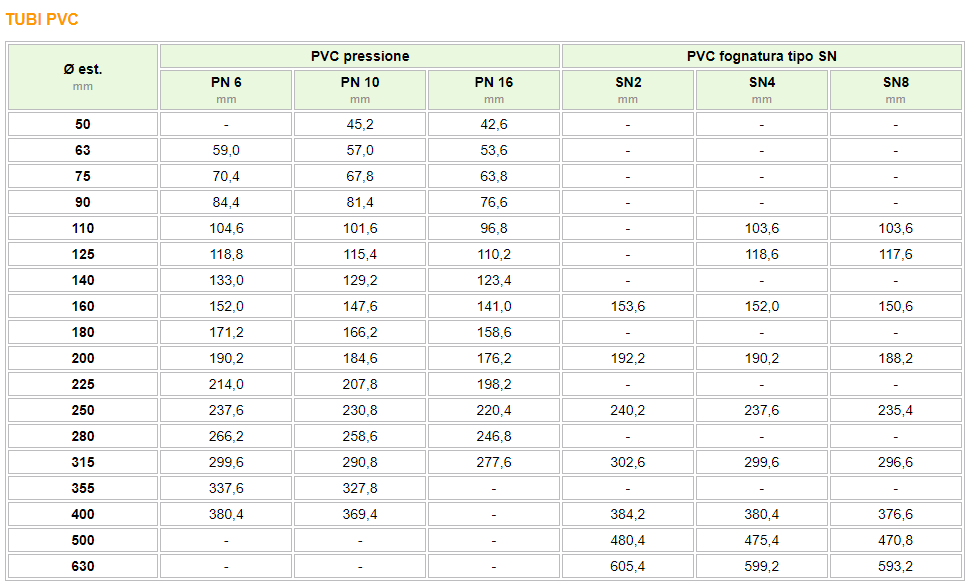 Comunicazione efficace tra cliente e operatore